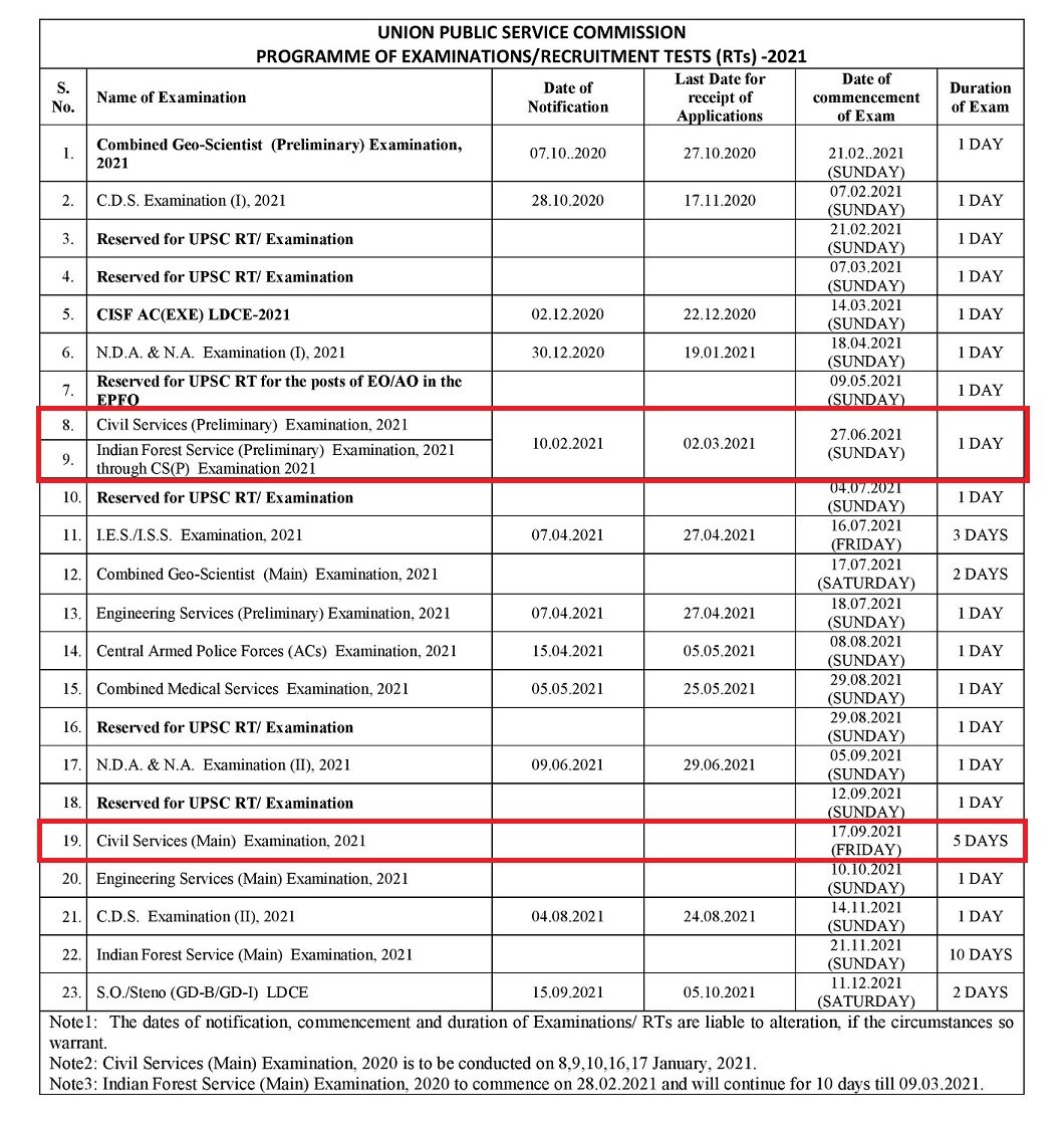 UPSC Exam Calendar 2021 – Dates of Various Examinations | UPSC UPSC Exam Calendar 2021 – Dates of Various Examinations | UPSC