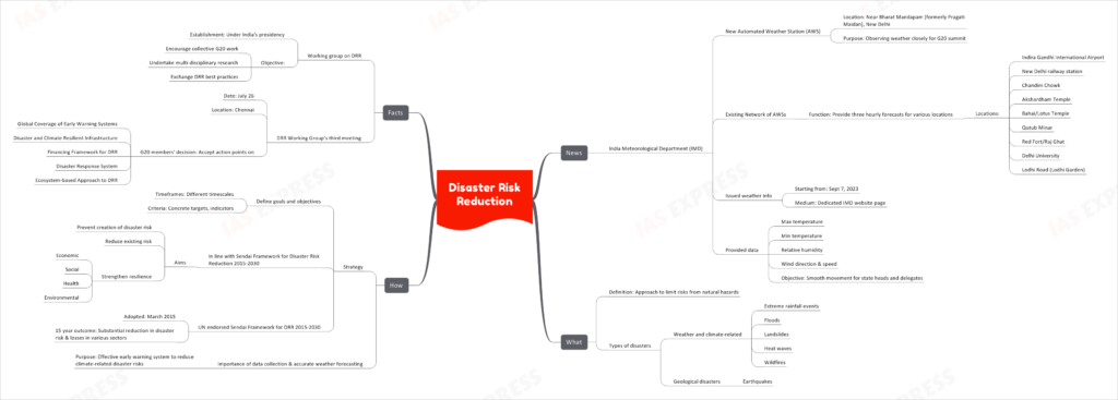 Disaster Risk Reduction | UPSC Disaster Risk Reduction | UPSC