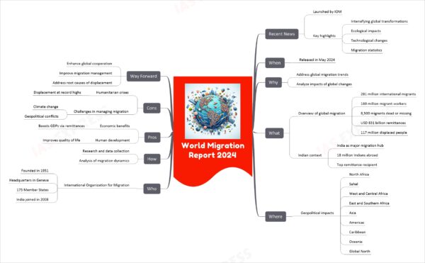 World Migration Report 2024 – IAS EXPRESS