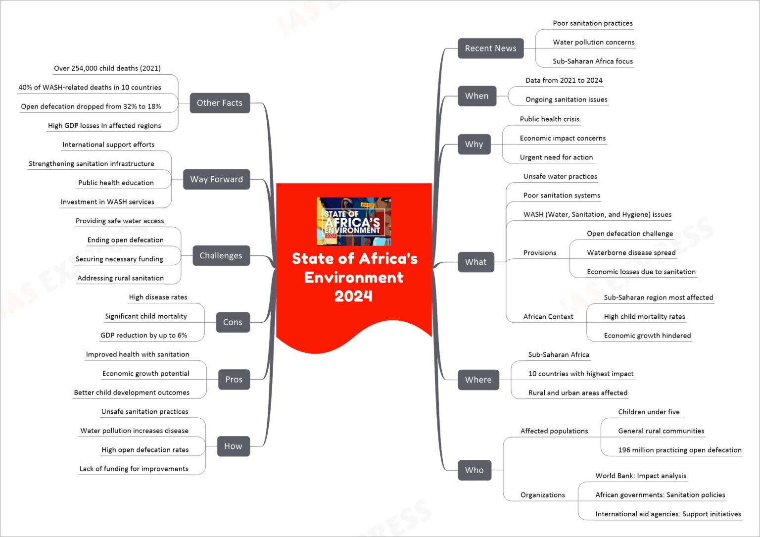 State of Africa’s Environment 2024 – IAS EXPRESS